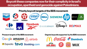 Boycott these companies: No Profit for Apartheid or Genocide ...